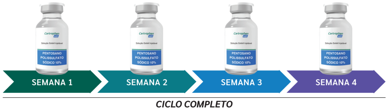 Cartrophen Cães - Cartrophen